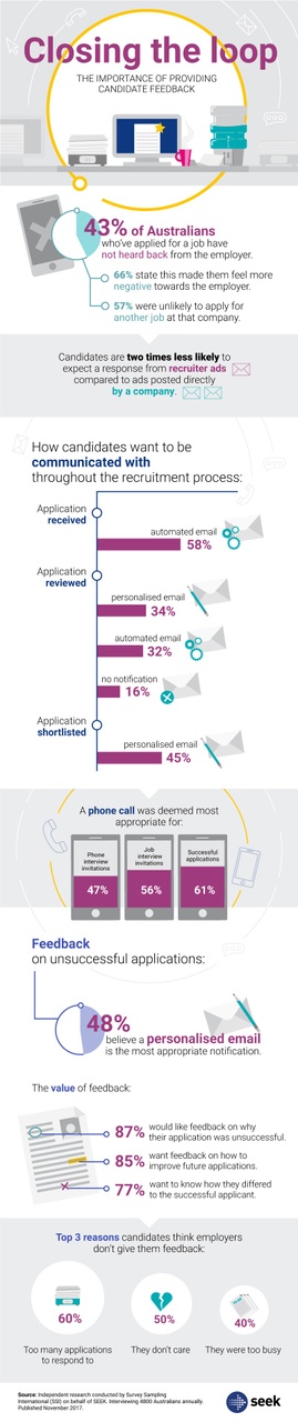 Closing the loop: Why recruiters should provide candidate feedback | SEEK Employer
