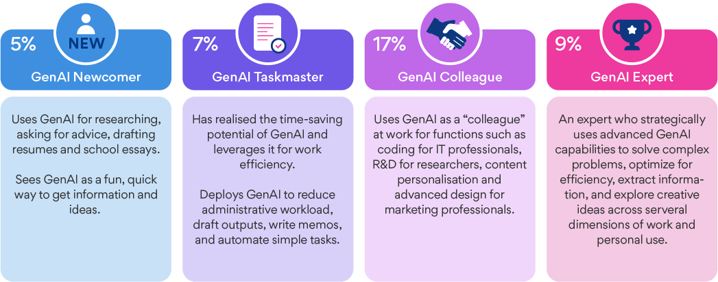 Decoding Global Talent AI 2024 | SEEK Employer