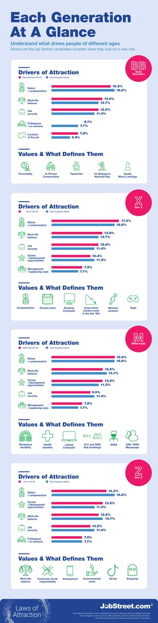 Tips to Help a Multigenerational Workforce Get Along | SEEK Employer