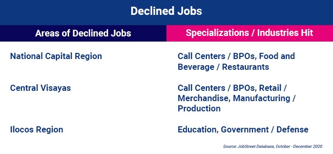 2020 Year-end review: Job market trends, specializations and salaries ...