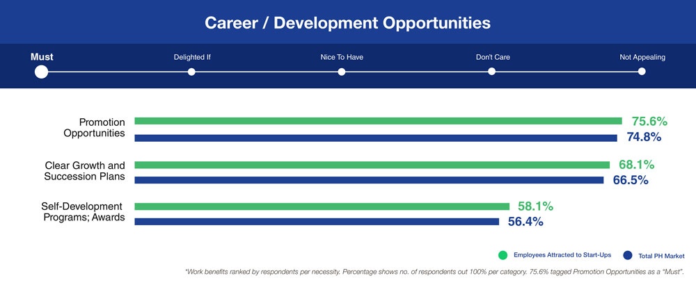 Here’s what Filipinos think of startup companies | SEEK Employer