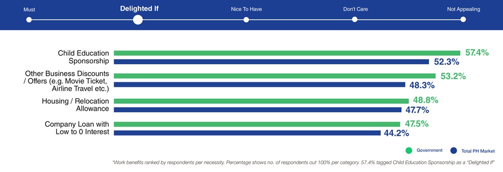 Lessons on employee loyalty from the government sector | SEEK Employer