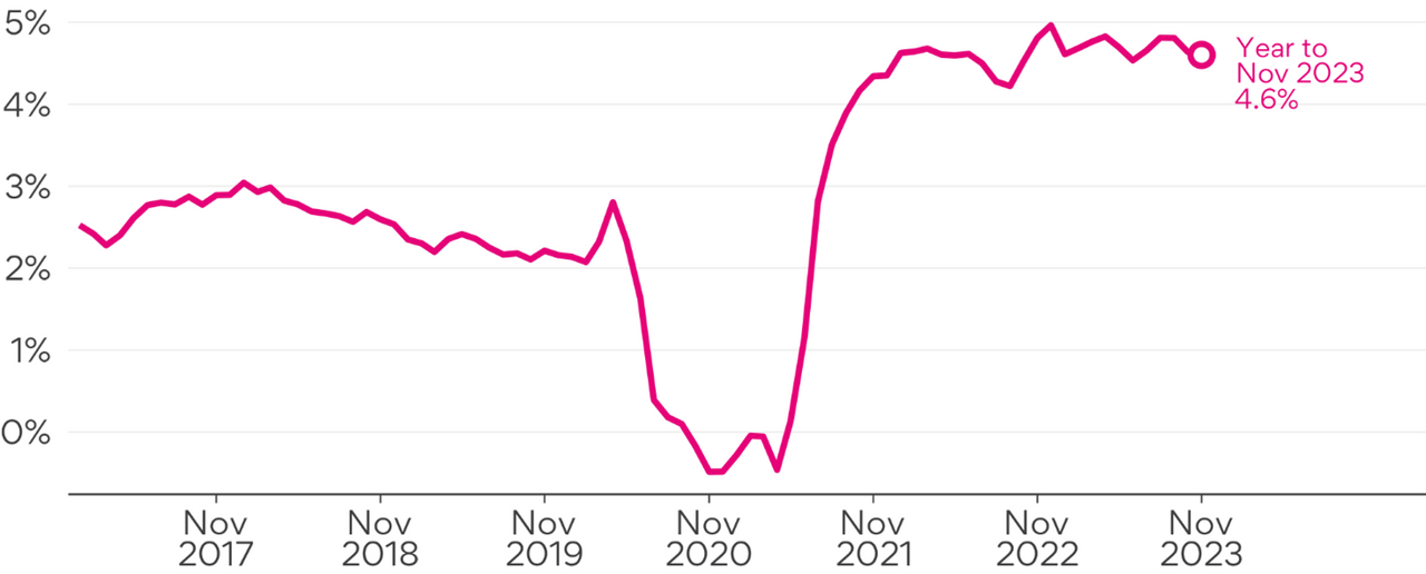SEEK Advertised Salary Index - Australia November 2023 | SEEK