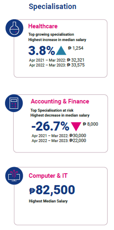 Philippines Salary Guide 2023 | SEEK Employer