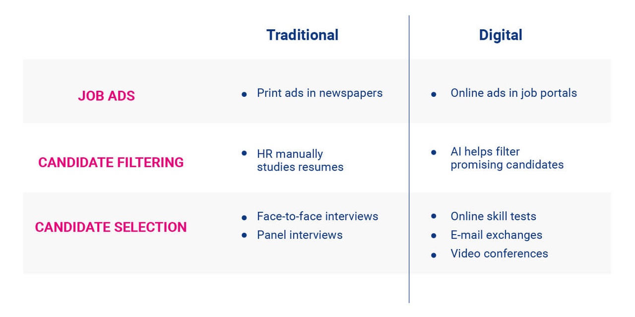 Digital recruitment is the ‘new normal’ – here’s what employers should ...