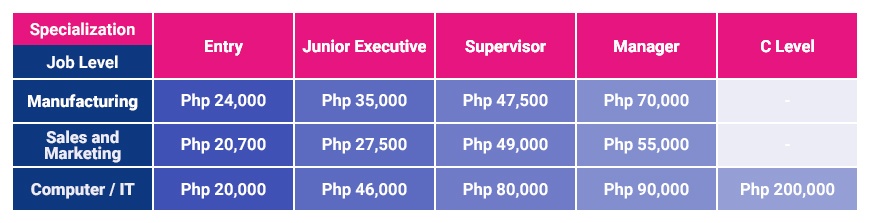 Best Digital Jobs To Hire Today According To This Salary Report | SEEK ...