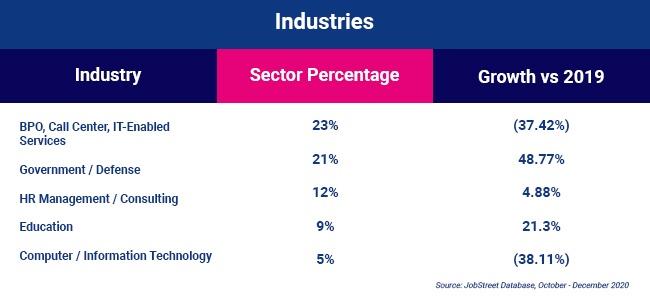 2020 Year-end review: Job market trends, specializations and salaries ...