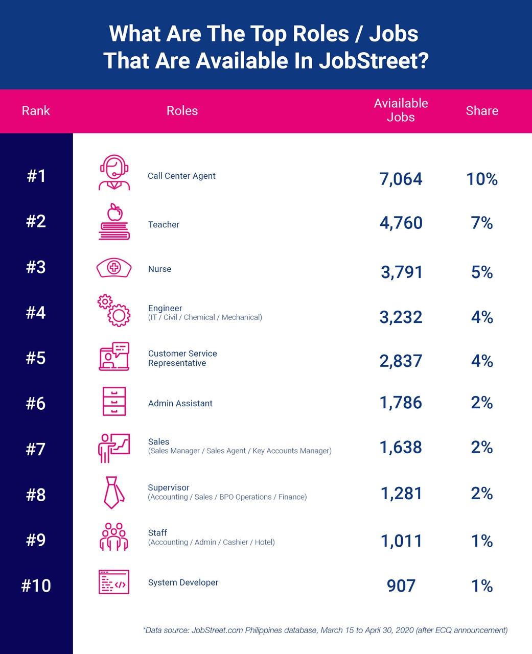 Data insights: What the PH job market looks like during the pandemic ...