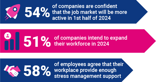 Hiring Compensation Benefit 2024 | SEEK Employer