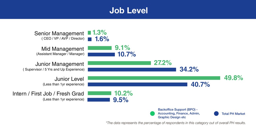How fairly compensating fresh grads can prevent job-hopping | SEEK Employer