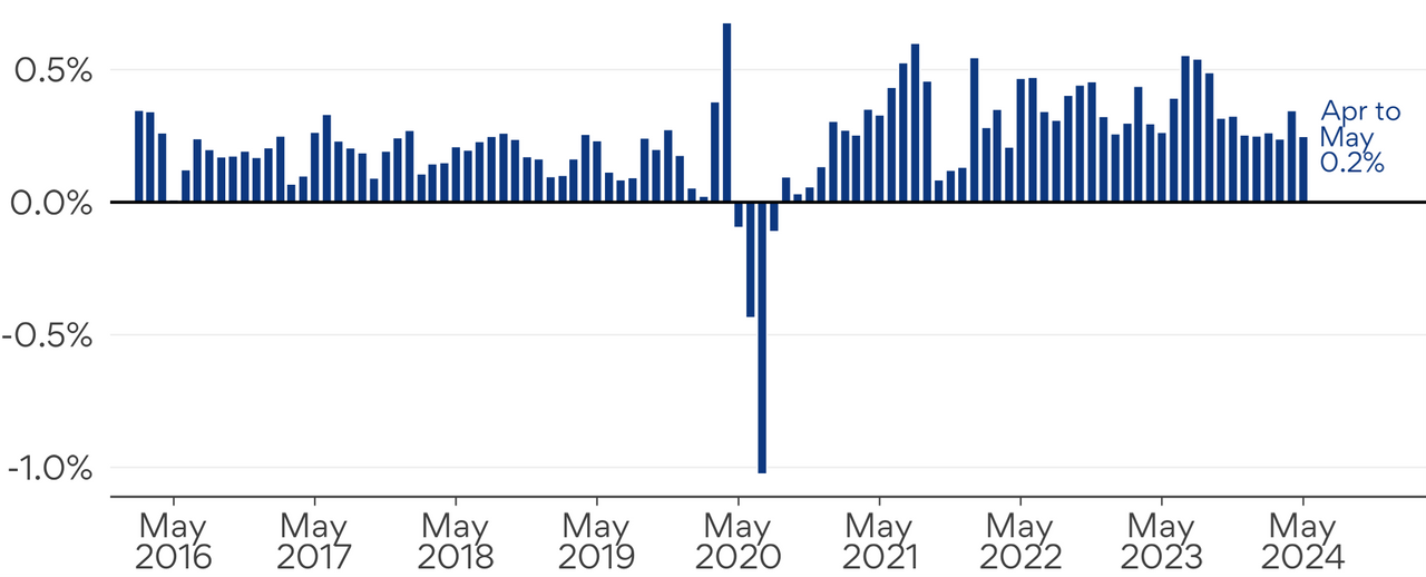 SEEK Advertised Salary Index - May | SEEK