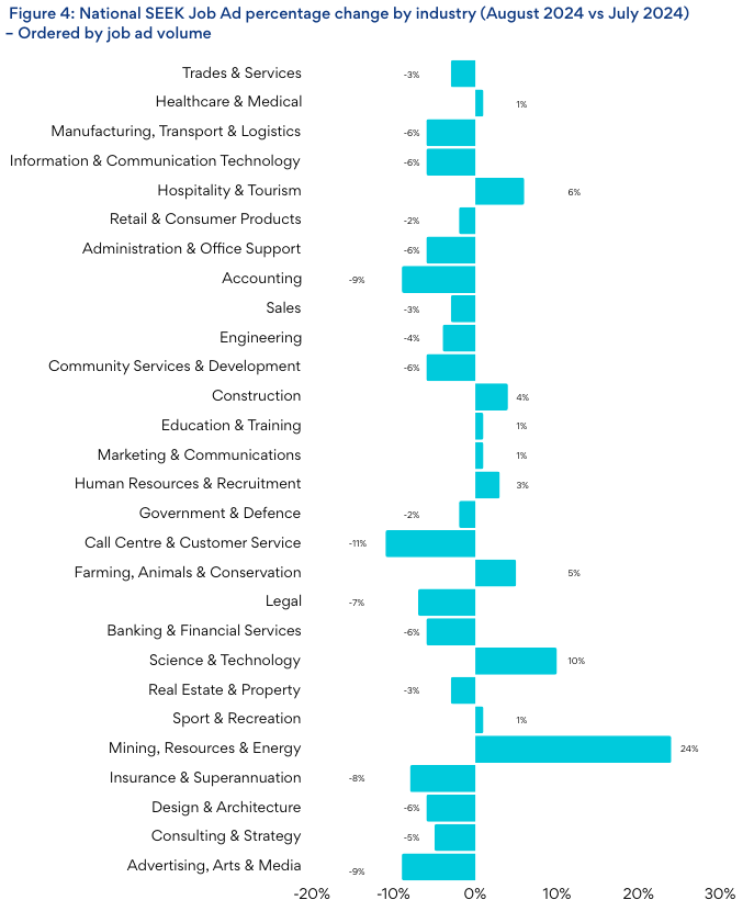 SEEK NZ Employment Report - August | SEEK
