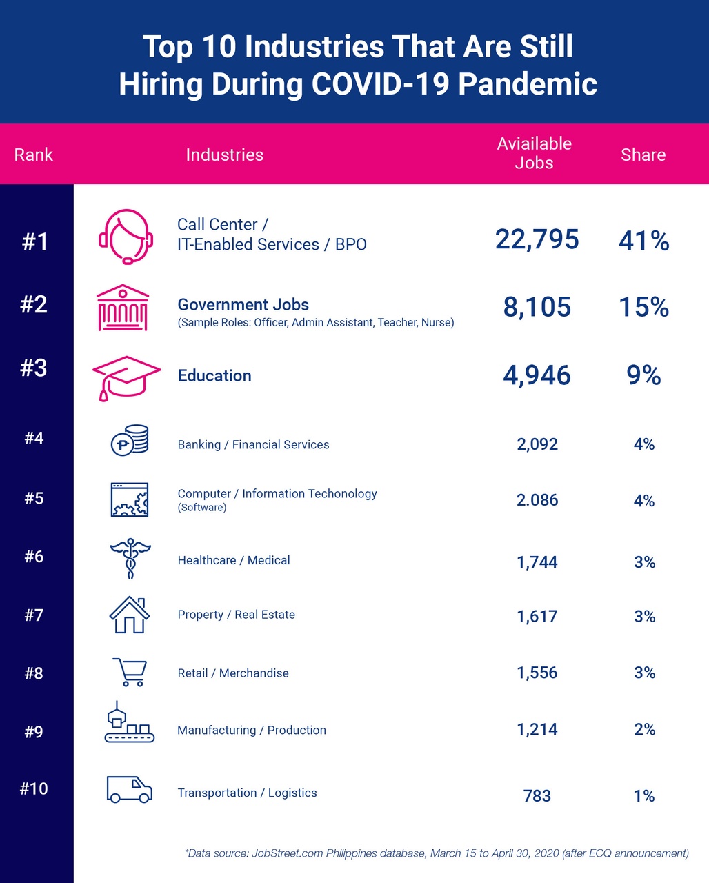 Data insights: What the PH job market looks like during the pandemic | SEEK Employer