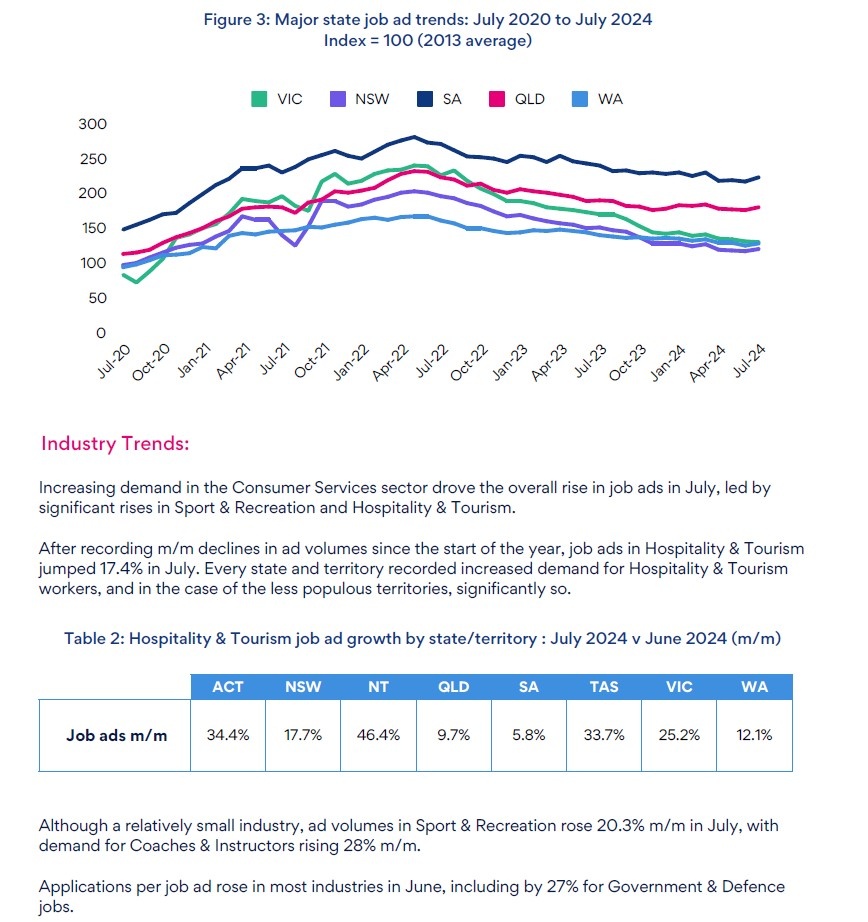 SEEK Employment Report - July | SEEK