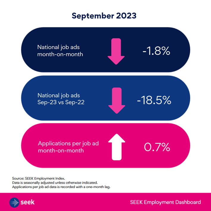 SEEK Employment Dashboard - September 2023 | SEEK