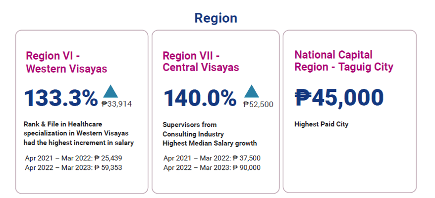 Philippines Salary Guide 2023 | SEEK Employer