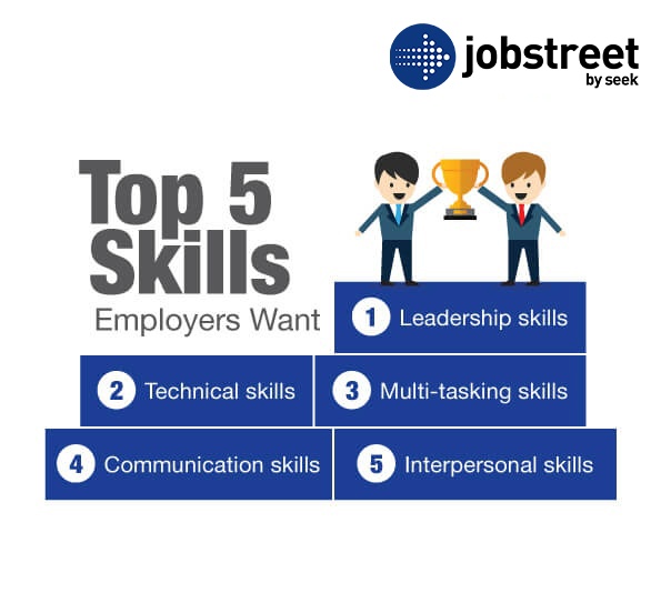 Employers pick personality over qualification | JobStreet.com MY | SEEK ...