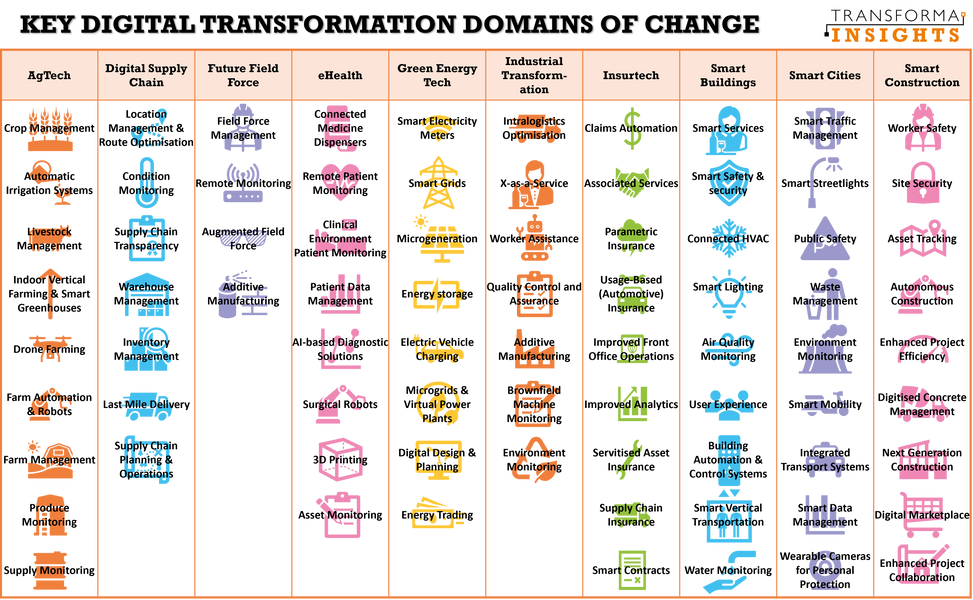 Introducing Transforma Insights Sector Focus Pages - Transforma Insights