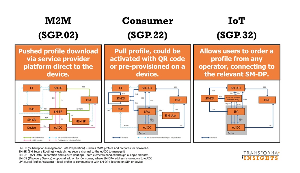 SGP.32: what do enterprises need to know? - Transforma Insights