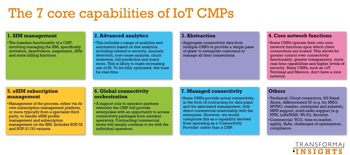 The ever-expanding functionality of the IoT Connectivity Management Platform - Transforma Insights
