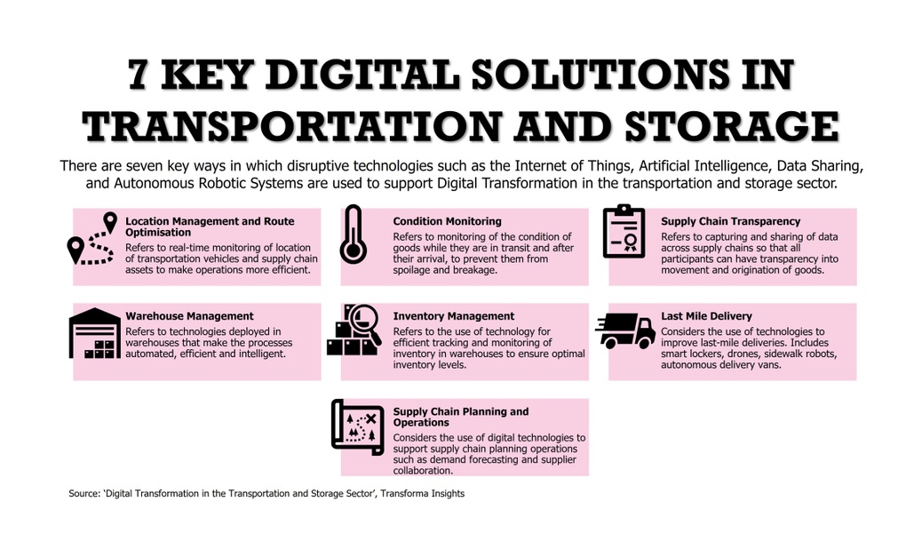 Seven key digital solutions transforming the Transportation and Storage ...