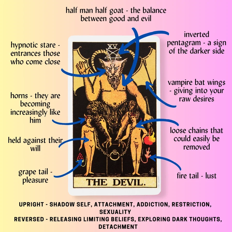 Major Arcana Tarot Cards: A Journey with the Fool | The Mythical Fairy Blog