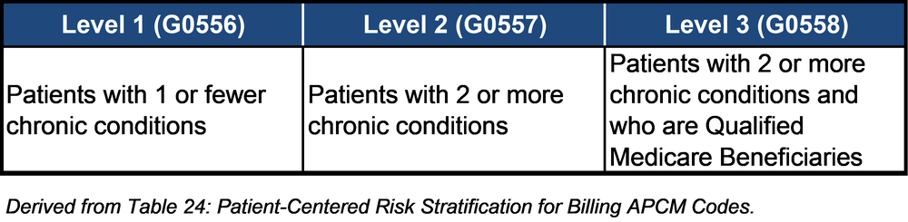 CY 2025 Medicare Physician Fee Schedule Final Rule