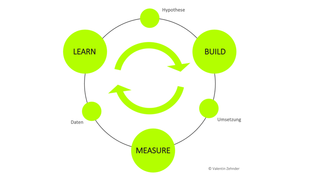 Durch UX Optimierung zu einer höheren Conversion Rate | OMR Reviews