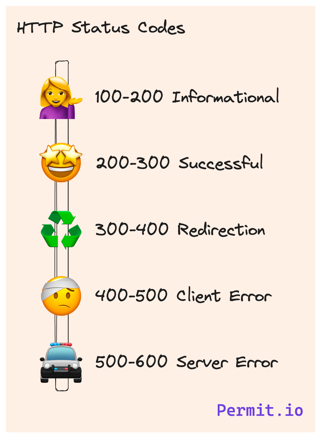 401 Vs 403 Error Codes What s The Difference When To Use Each