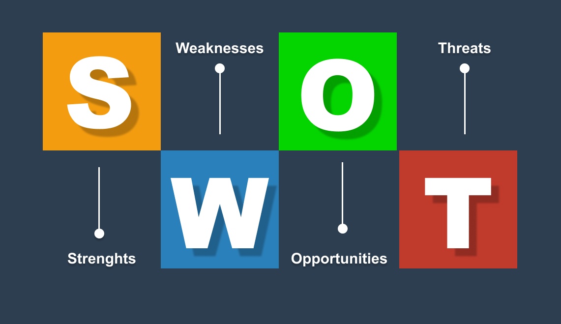 SWOT Analysis for Event Planning | MeetingHand Blog