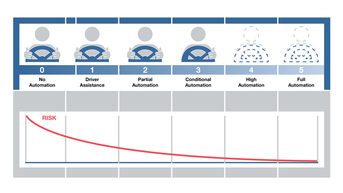 Smart Quality Assurance for Cable Assemblies for Autonomous Vehicles ...