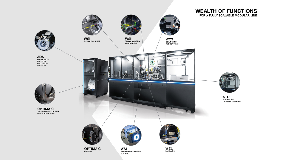 Fully automatic wire identification with marked sleeves: Komax presents ...