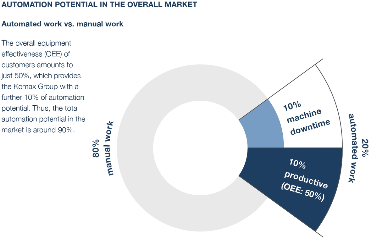 Invest in Komax | Komax