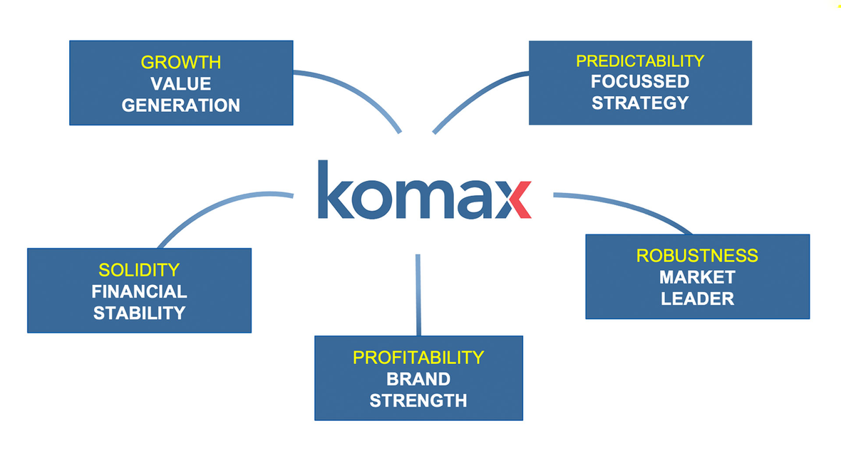 Invest in Komax | Komax
