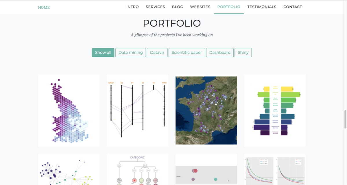 15 Contoh Portofolio Lamaran Kerja yang Lolos Screening HRD - Jobstreet ...