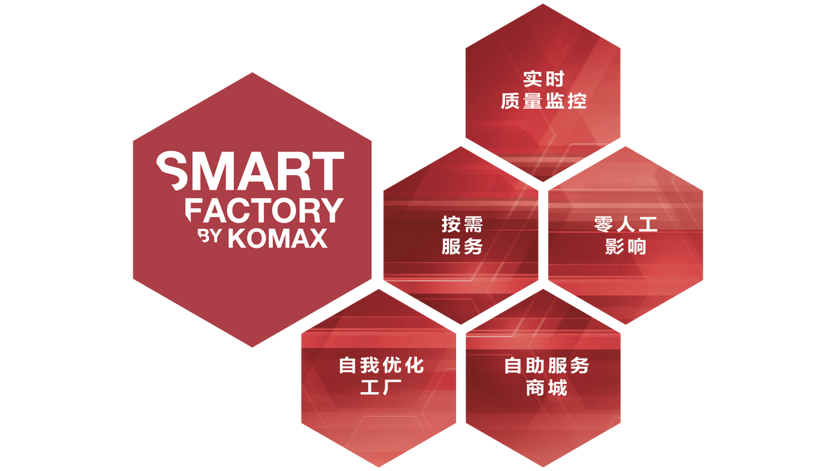 专业实力 | Komax