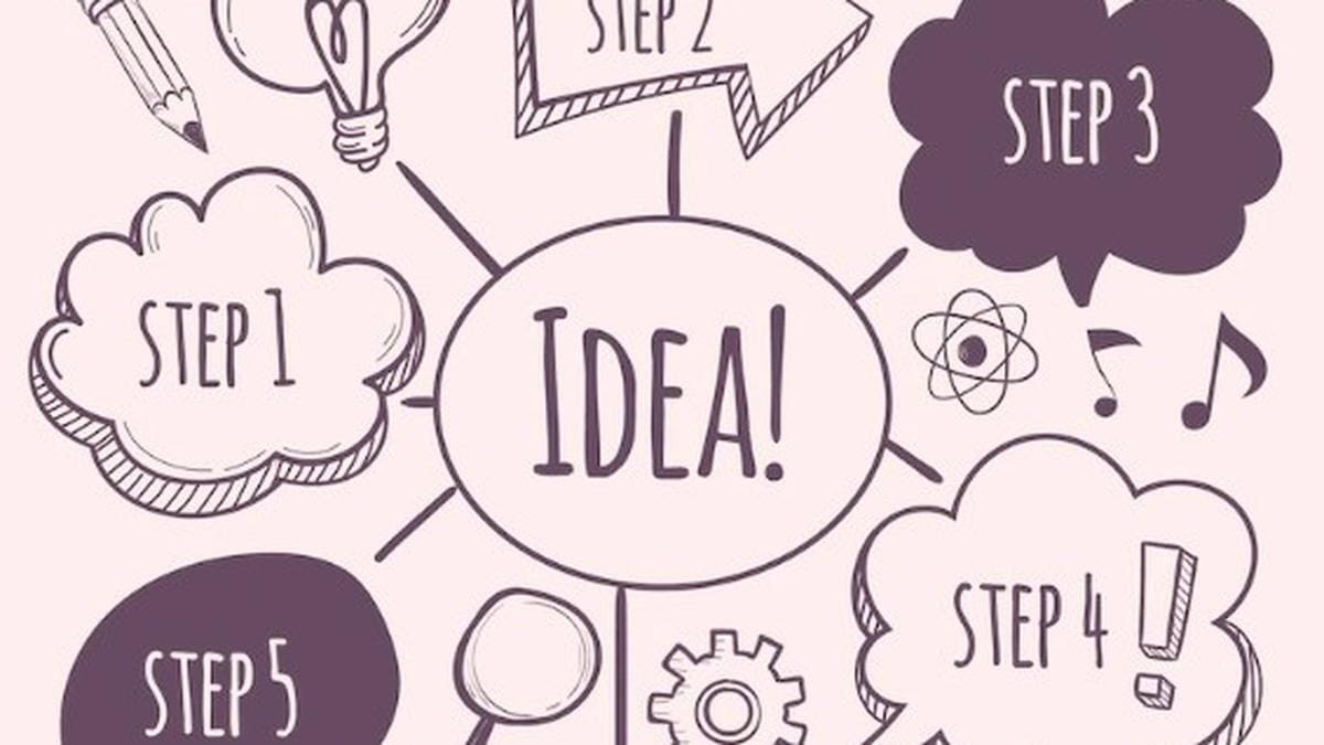 10 Contoh Mind Mapping dan Tips Mudah Membuatnya - Jobstreet Indonesia