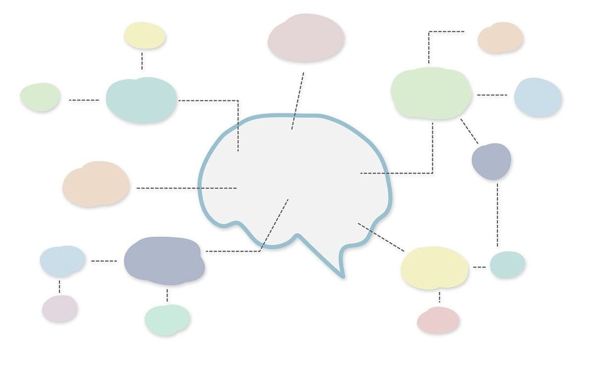10 Contoh Mind Mapping dan Tips Mudah Membuatnya - Jobstreet Indonesia