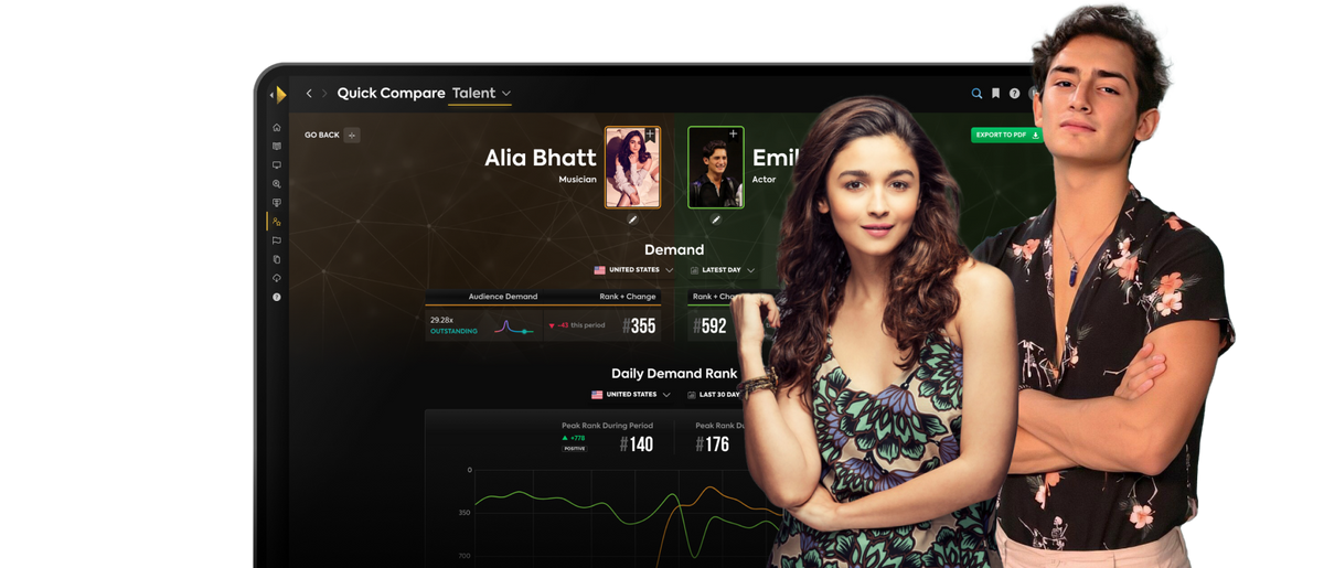 Talent demand for entertainment companies | Parrot Analytics