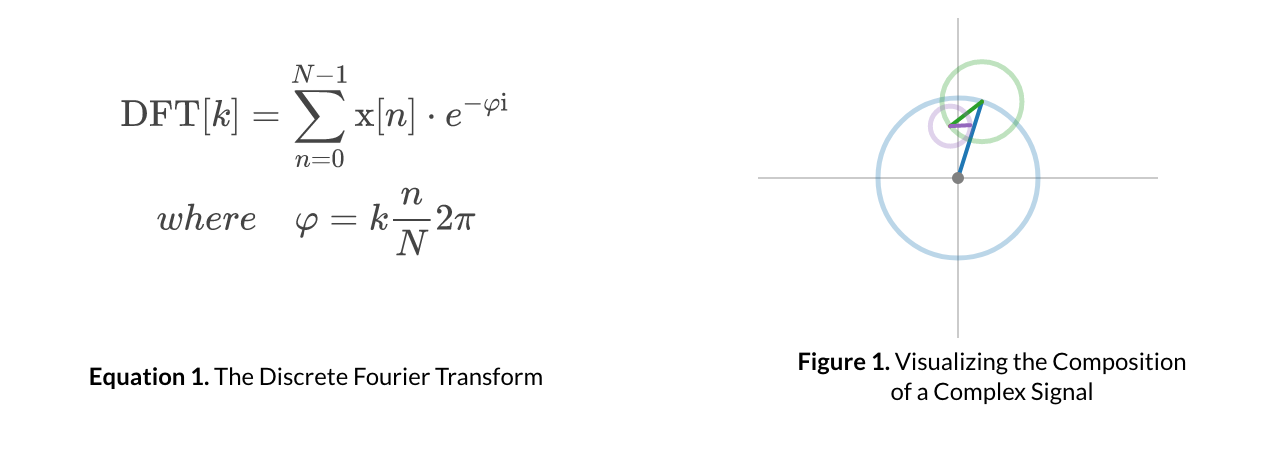 Learning Synths and RNBO | Cycling '74
