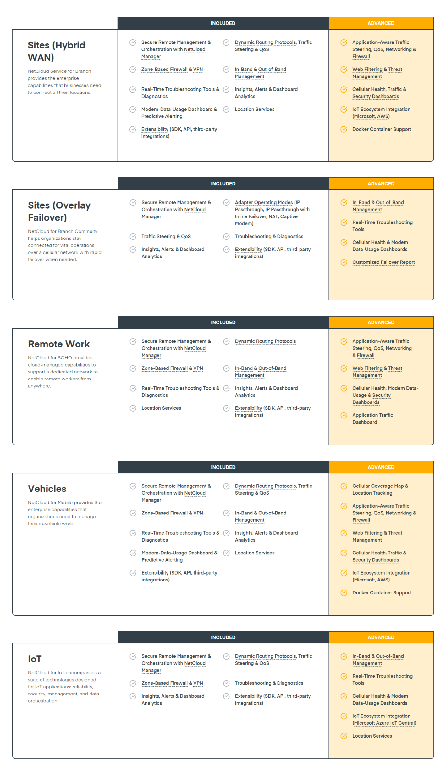 Cradlepoint Netcloud Manager