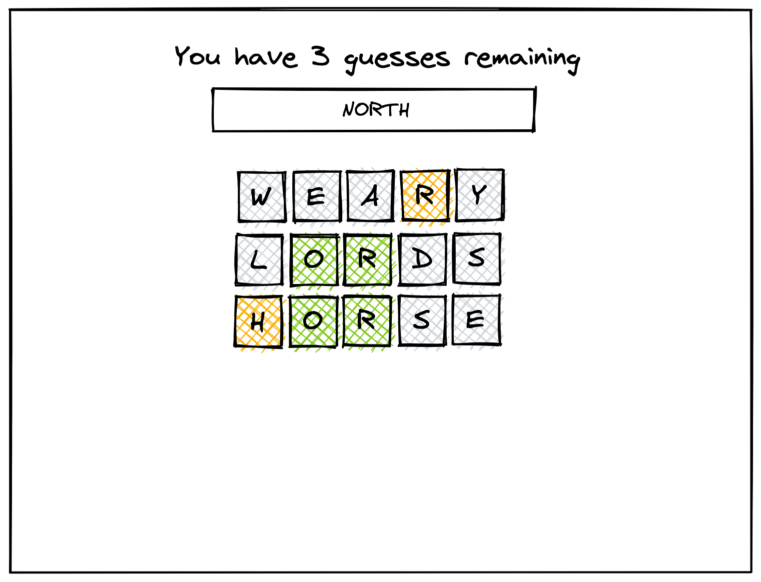 My attempts at frontendeval components