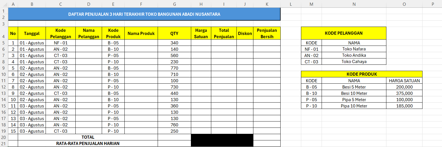 Rumus Microsoft Excel dan Latihan Soal untuk Profesi Admin - Jobstreet ...