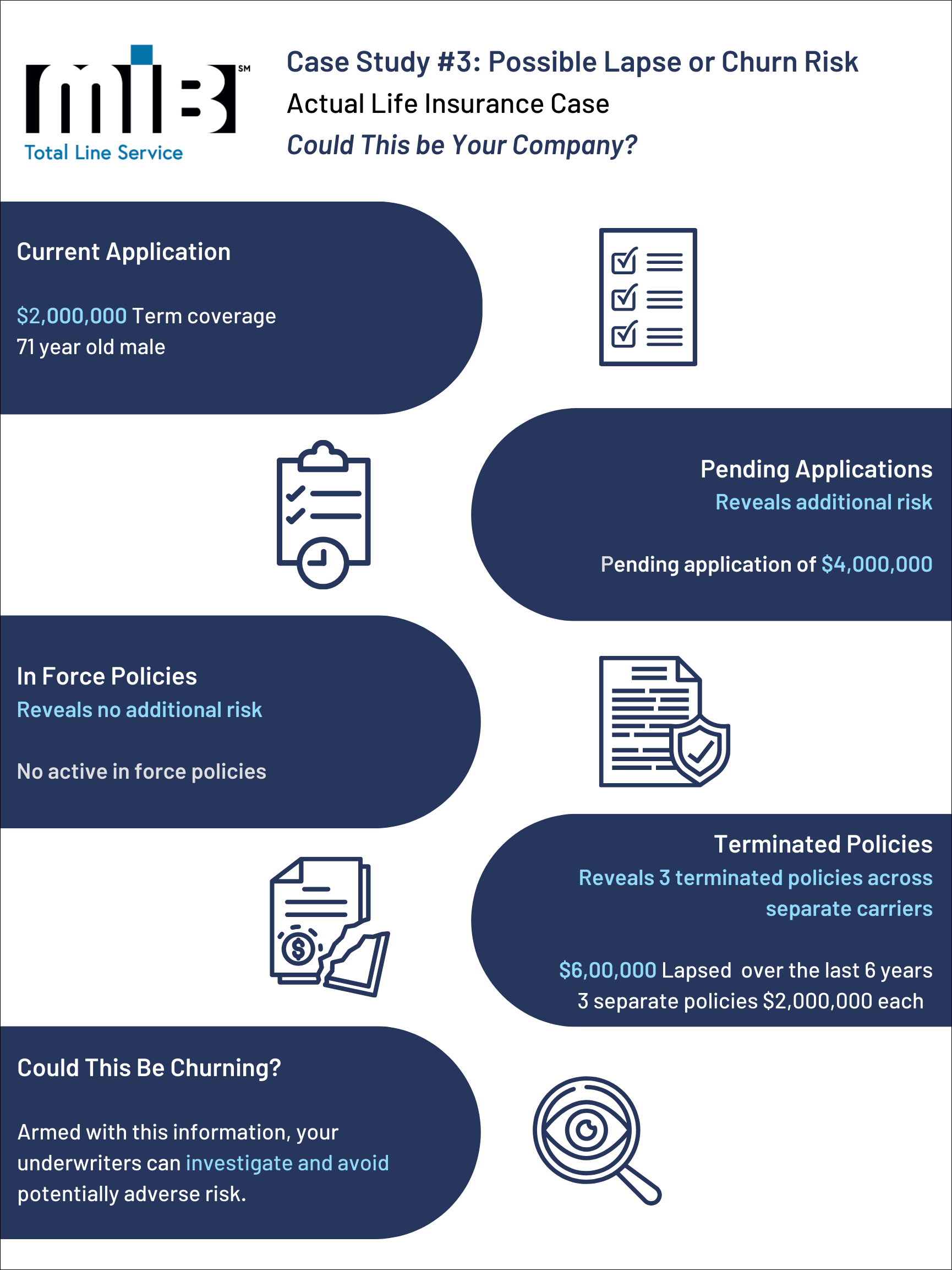 MIB - MIB Blog - Case Study #3: Possible Lapse or Churn Risk