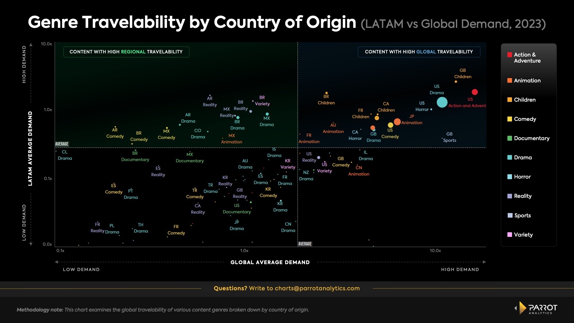 A linear lesson from Latin America | Parrot Analytics