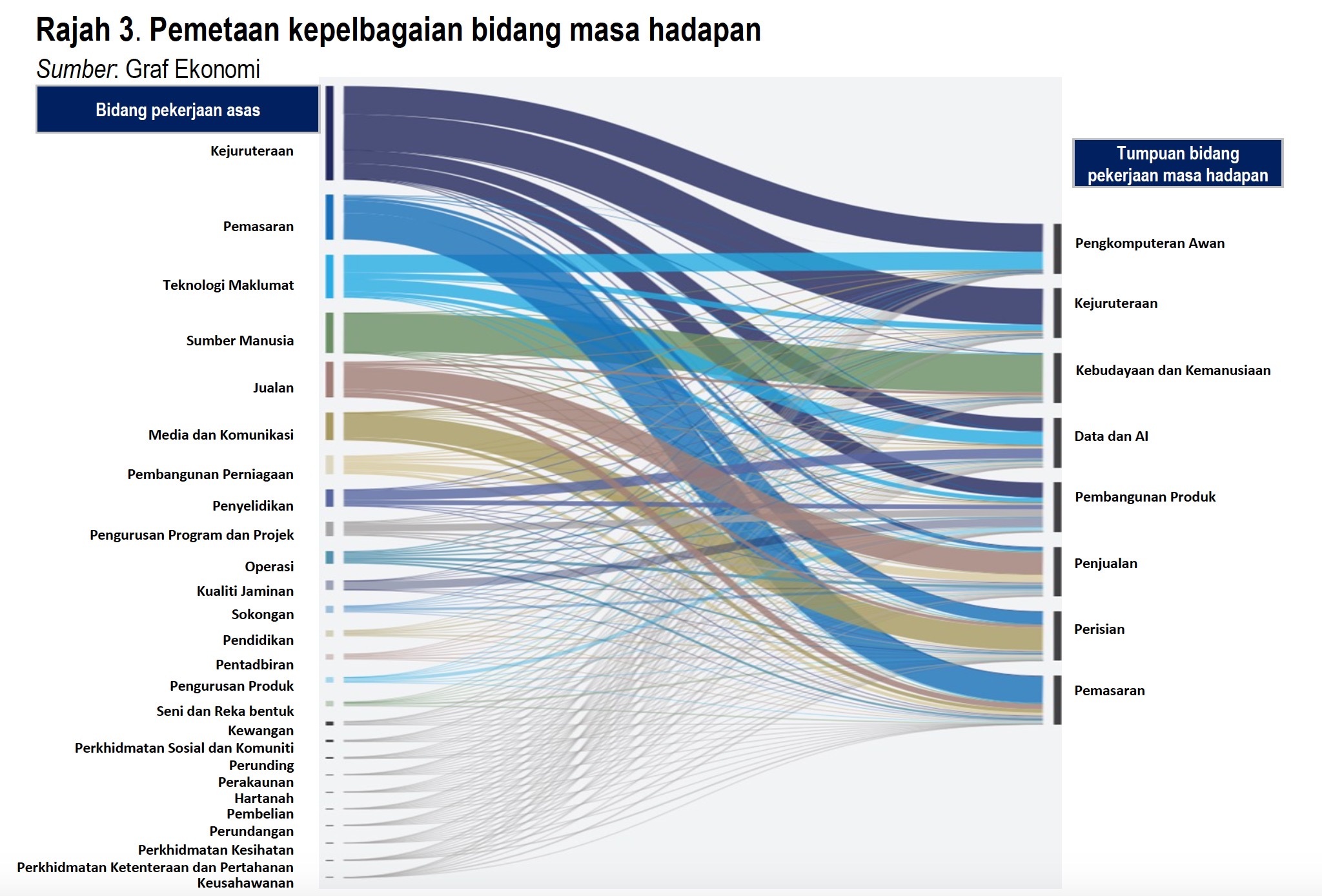 10 Senarai Teratas Pekerjaan Dengan Gaji Tinggi di Malaysia Tahun 2024 ...