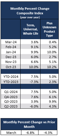 MIB - Life Index - Canadian Life Insurance Application Activity Shows ...