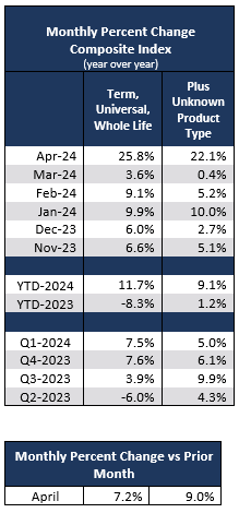 MIB - Life Index - Canadian Life Insurance Application Activity ...