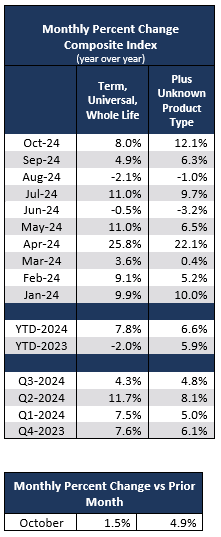 MIB - Life Index - Canadian Life Insurance Application Activity Shows ...