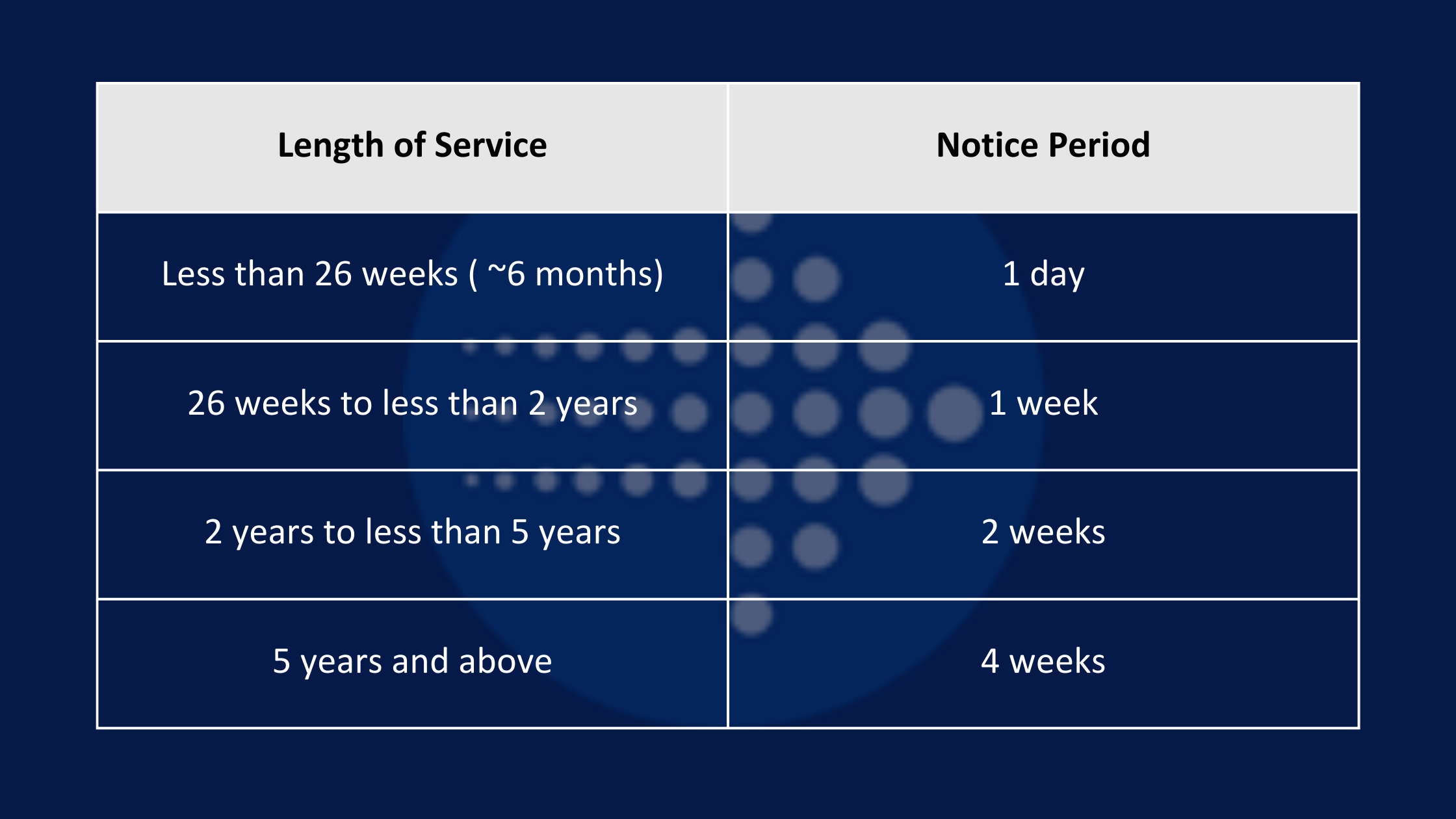 Understanding severance pay - Jobstreet Singapore